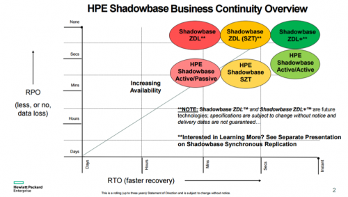 Gravic turns up the temperature on synchronous replication – NonStop ...