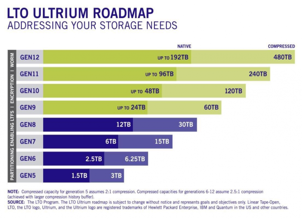 Who is Tributary Systems? – NonStop Insider