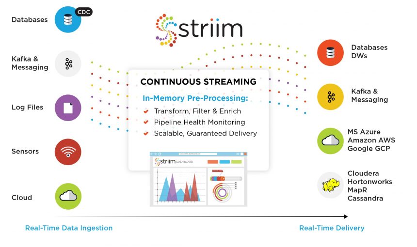 Striim in the real time world – NonStop Insider