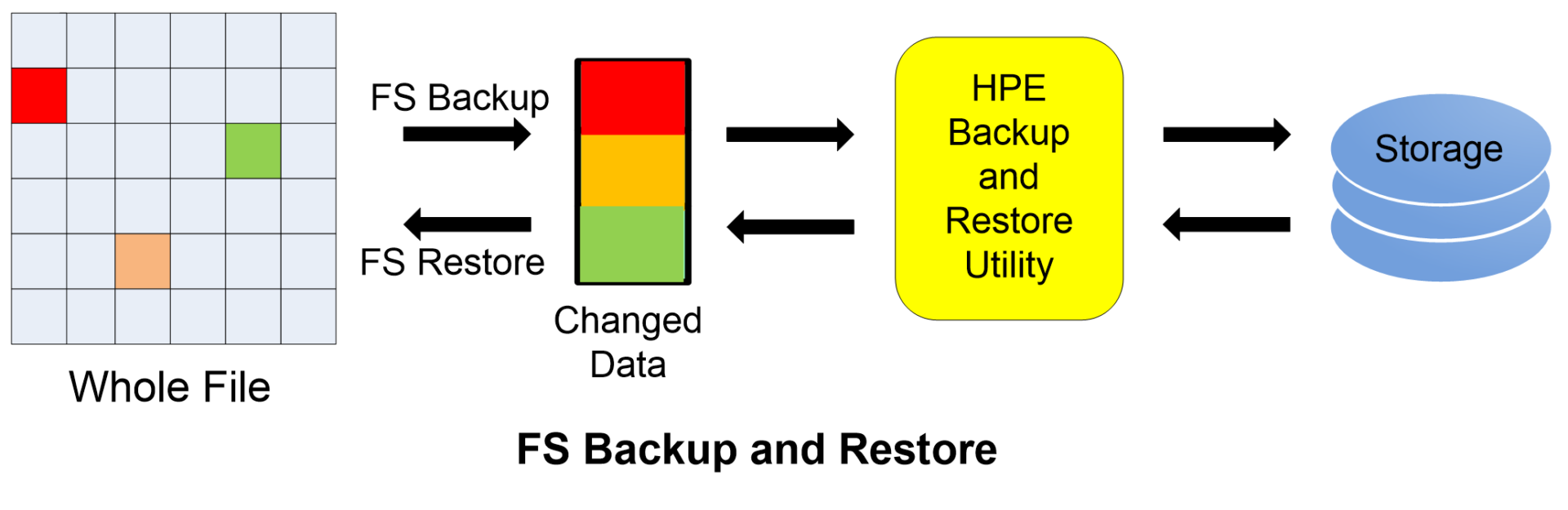 TANDsoft Introduces Two Blazing Fast Solutions for All HPE NonStop ...