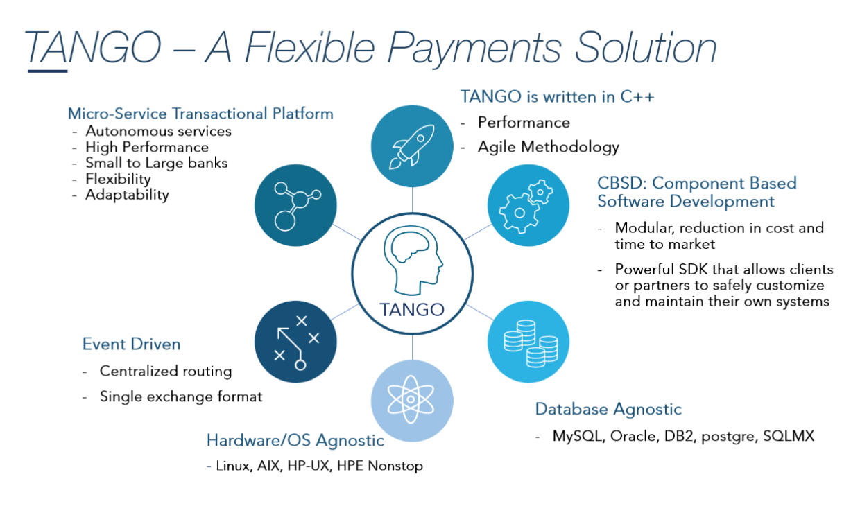 With TANGO You Can Reduce Time-to-Market – NonStop Insider