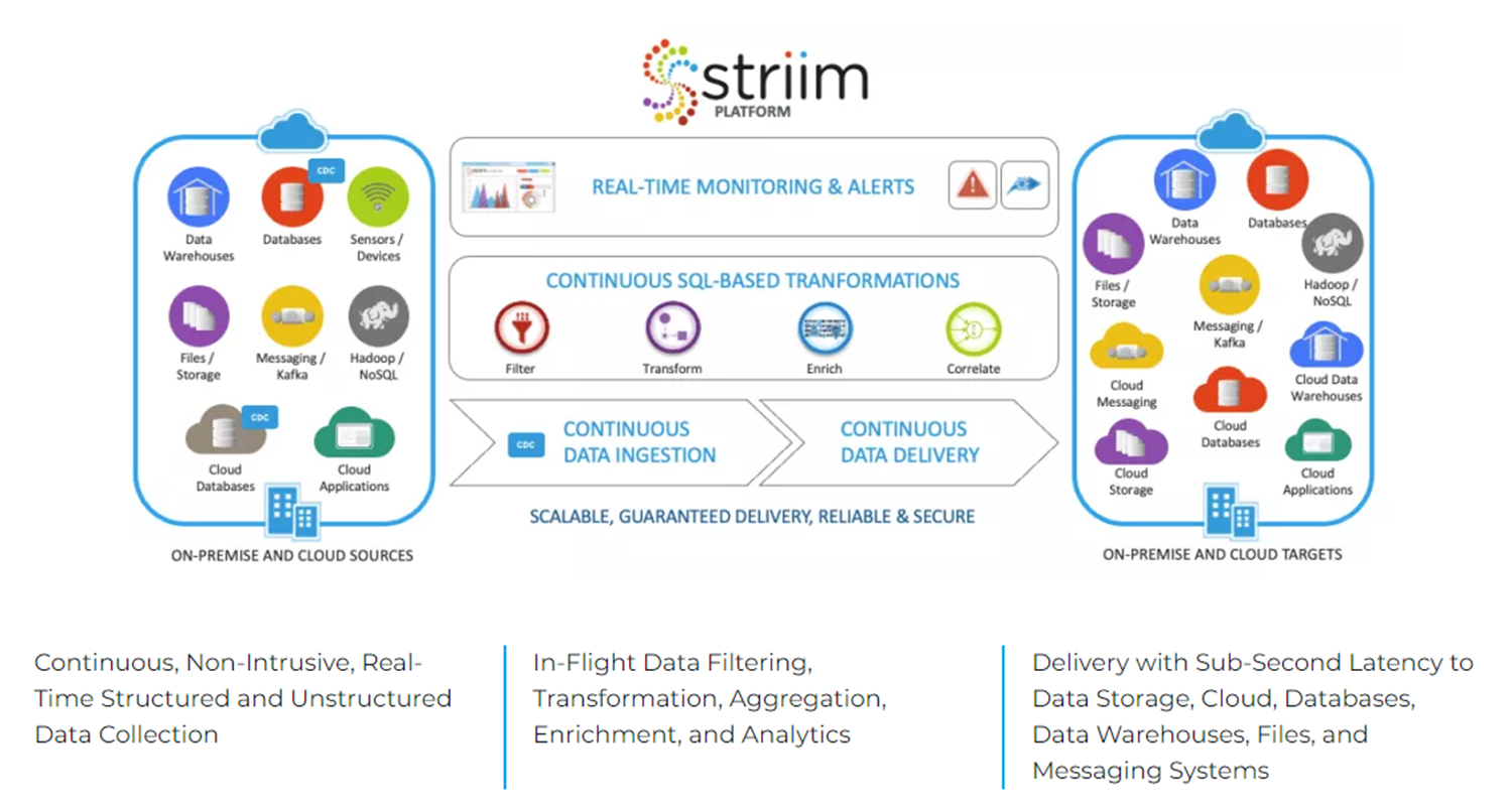 Striim: When data is on the move you need a reliable streaming platform ...