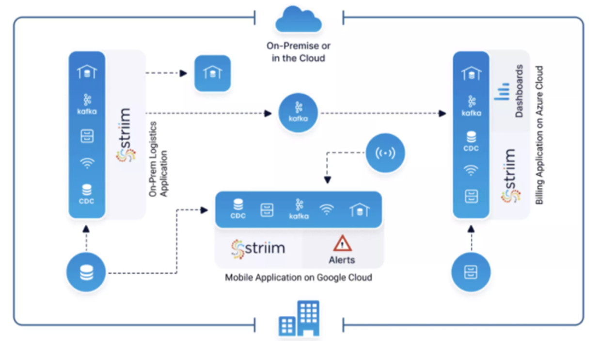 Striim: Has the time come to “mesh” with our data? – NonStop Insider
